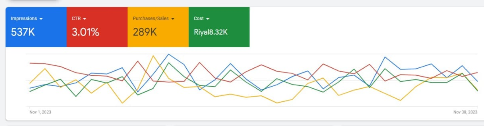 إدارة الحملات الإعلانية | منصة درب للتسويق Darb Platform